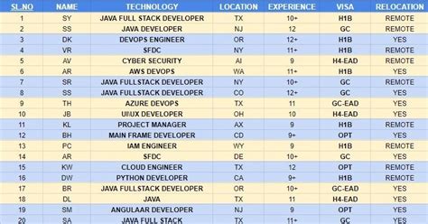 Salesforcedeveloper Dataengineer Javafullstackdeveloper