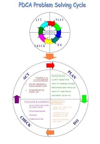 PDCA PPT