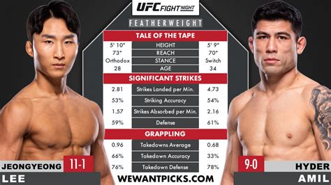 Hyder Amil Vs Jeong Yeong Lee We Want Picks