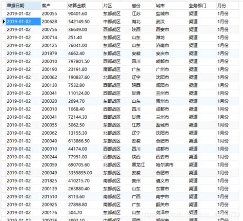 实测mysql 查询结果保留两位小数函数的区别汇总mysql除10000保留2位小数 Csdn博客