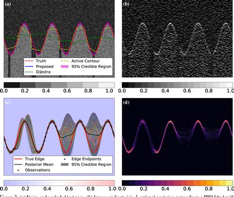 Figure 2 From Edge Tracing Using Gaussian Process Regression Semantic