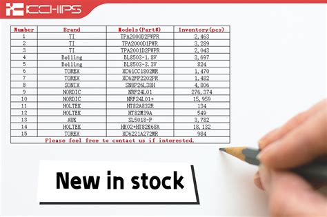 top 10 potential ic components in industry in sep 2023 by icchips