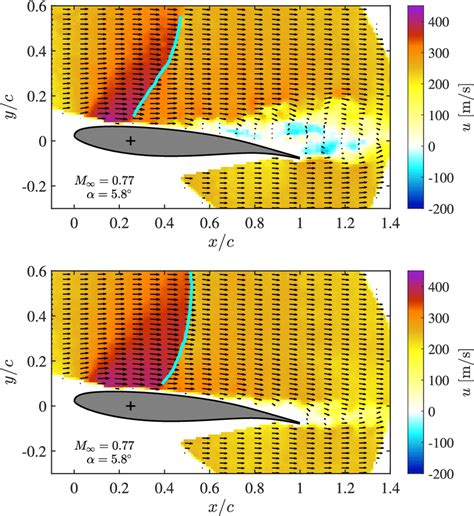 Instantaneous Streamwise Velocity Field U With The Shock Located At