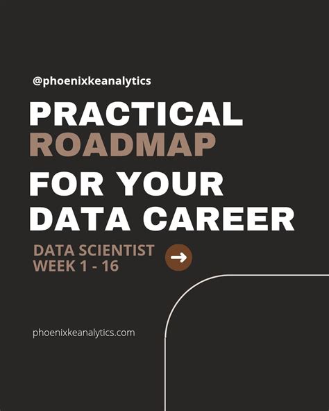 dataanalytics datascience datascientist datascientistroadmap