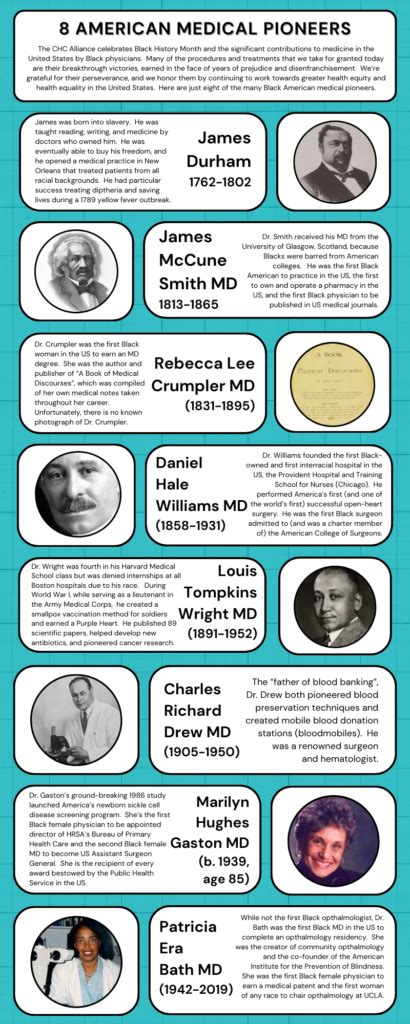 8 American Medical Pioneers The Chc Alliance