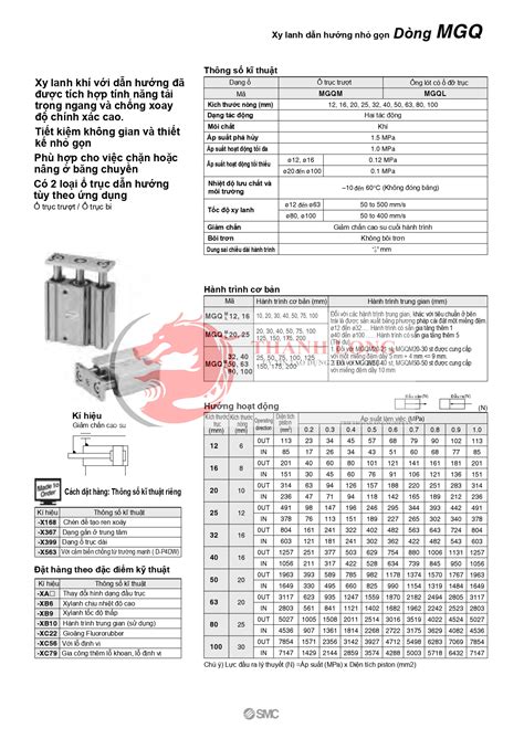 Xy Lanh Dẫn Hướng SMC MGQM12 Nhà Cung Cấp Vật Tư Công Nghiệp