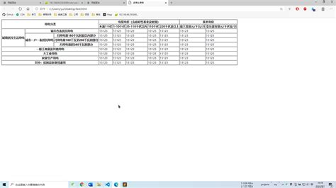 Html复杂表格，横向多级表头，纵向多级表头，合并行或列html表格横向多表头和列 Csdn博客
