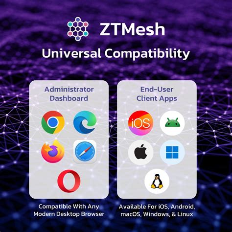 Cyberight On Linkedin Ztna Ztmesh