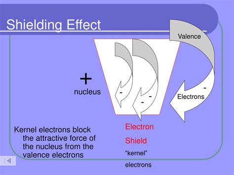 Ppt Periodic Table Powerpoint Presentation Free Download Id 118383