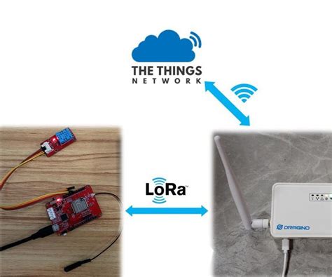 transmit data to ttn with lorawan 7 steps instructables