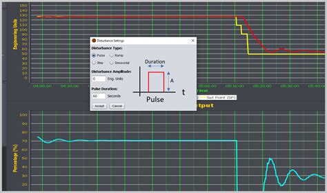 SimuLoop - Real-Time PID Simulator