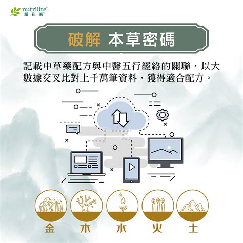 安麗愛生活俱樂部 【智慧本草系列 Vs 智匯本草系統 】 跟安編一樣傻傻分不清楚的請舉手🙋‍♀️🙋‍♂️