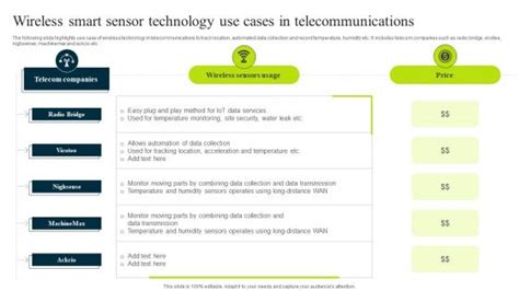 Wireless Telecommunication Powerpoint Templates Slides And Graphics
