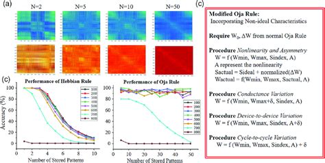 A Weight Array Under Different Storage Capacity Requirements The Download Scientific Diagram