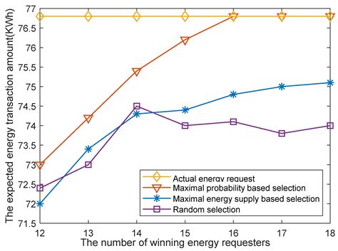 blockchain smart contract enabled secure energy trading for electric