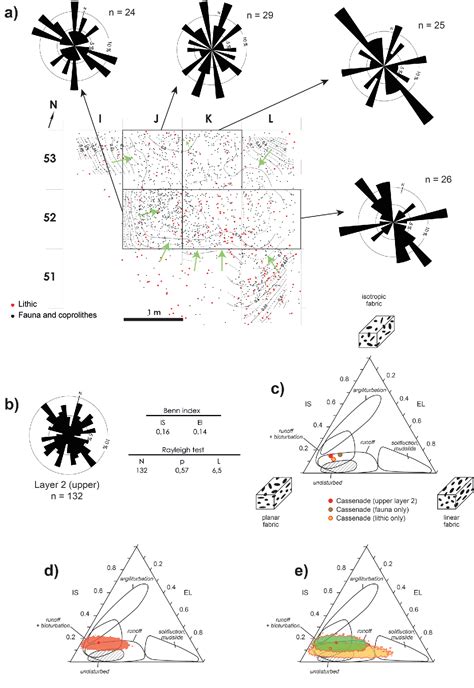 Figure 12 From The Use Of Spatial Taphonomy For Interpreting Figure 12 From The Use Of Spatial Taphonomy For Interpreting
