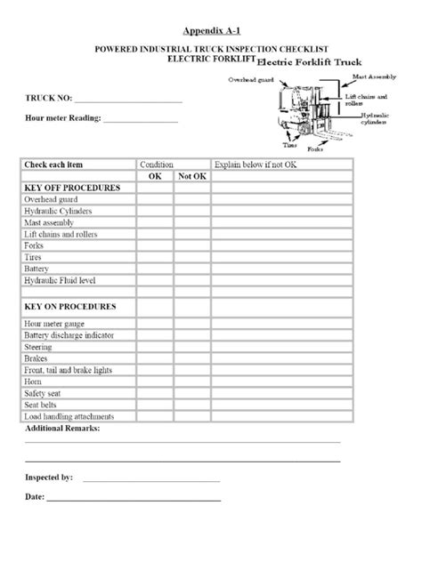 Pit Checklist Pdf