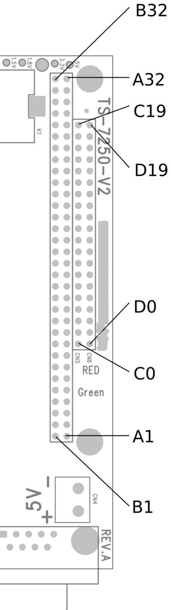 ts 7250 v2 embeddedts manuals