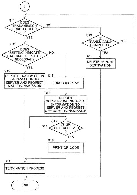 Visual Presentation Patented Technology Retrieval Search Results Eureka Patsnap