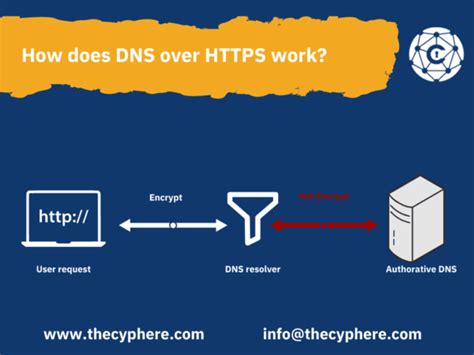 Servers DNS Over HTTPS Your DoH DNS Guide