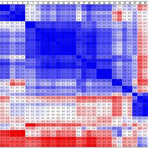 Cluster Dendrogram Left With Heatmap Right For 42 Extracted Texture