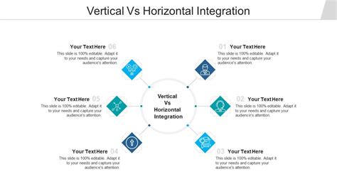 Vertical Vs Horizontal Integration Ppt Powerpoint Presentation Model Display Cpb Presentation