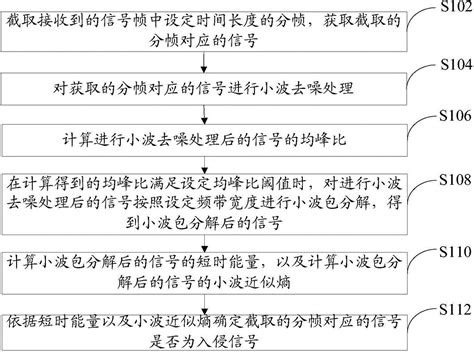 signal processing method and device eureka patsnap develop