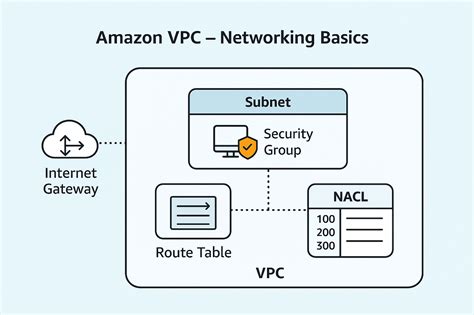 Aws Learning Paths Primer For Aws Certification The Aws Way
