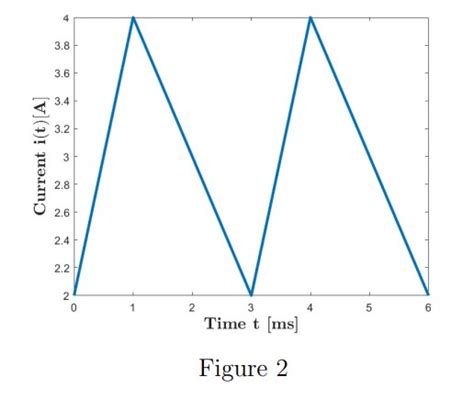 Solved For The Following Figure Determine A Find The Chegg