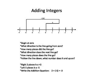 Adding Integers Examples
