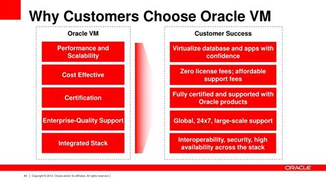 ppt oracle vm server virtualization x86 overview powerpoint