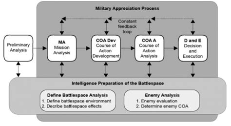 Navigating Terrain Analysis Part 1 The Benefit Of Incorporating Enemy