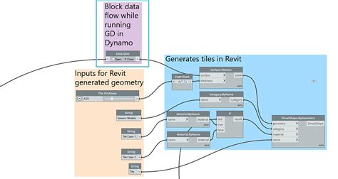 Use Dynamo In Revit 2021 Generative Design Tool