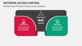 Network Access Control PowerPoint And Google Slides Template PPT Slides