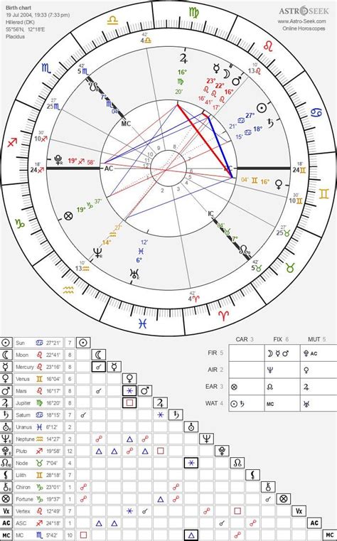 I Have Bpd Does Anything In My Chart Indicate Anything About This R