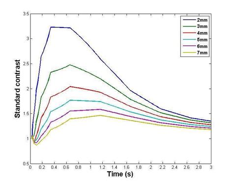 Contrast Variation With Time Download Scientific Diagram