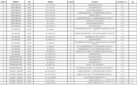 第十批国采拟中选结果公示，将于明年4月执行 12月12日，第十批国家组织药品集中带量采购产生拟中选结果。本次集采有62种药品采购成功，覆盖高