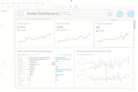 Meghna Aalingil On Linkedin Datavisualization Dataanalysis Dashboarddesign Continuouslearning