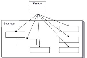 Facade CodeProject