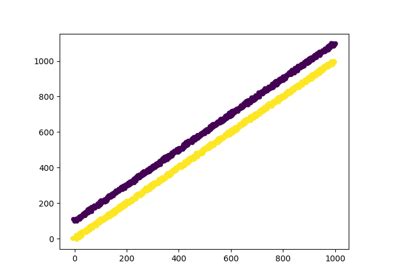 Sklearn Decomposition PCA Scikit Learn 0 21 3 Documentation
