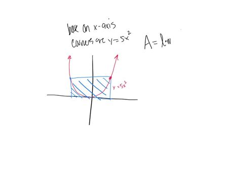 solved a rectangle is inscribed with its base on the x axis and its