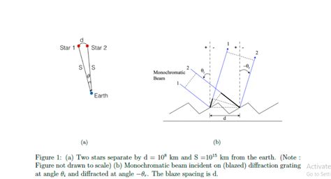 Solved B Two Stars Are Far Away From Earth The Separation Chegg