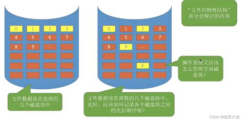 操作系统知识点总结——第四章文件管理操作系统文件管理知识点总结 Csdn博客 操作系统知识点总结——第四章文件管理操作系统文件管理知识点总结 Csdn博客