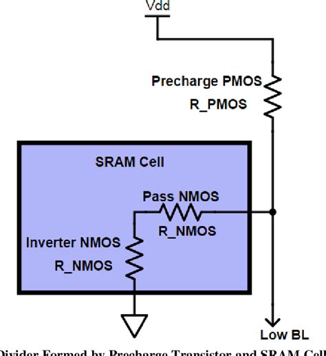 Figure From SRAM Compiler For Automated Memory Layout Supporting Multiple Transistor Process