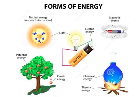 Week 7 Energy Science Technology In Education