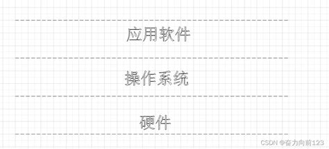软硬件架构分层总结硬件层 Csdn博客