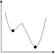 Cost Function Neural Networks Questions And Answers Sanfoundry