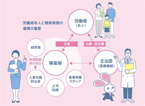「治療と仕事の両立支援」の努力義務化