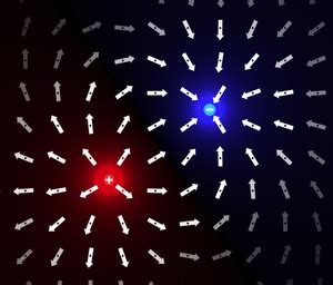 Electrostatic Field Key Stage Wiki