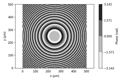 Example Notebook For Generating Masks With Pymoe — Pymoe V13 Documentation